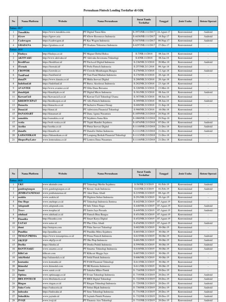 Daftar Platform Fintech Terdaftar OJK 2017-2019 | PDF