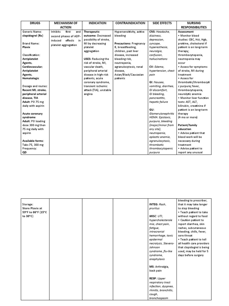 DRUG STUDY (Plavix) | PDF
