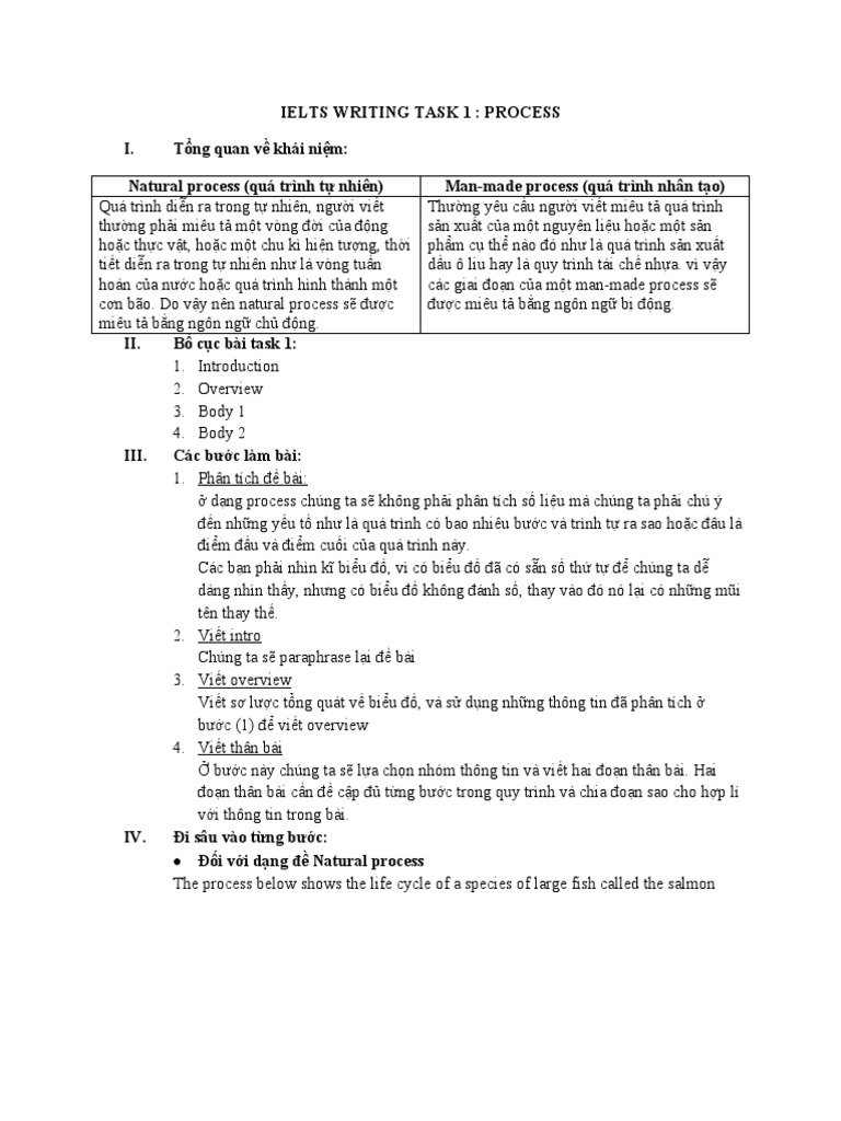 Ielts Task 1 - Process | PDF