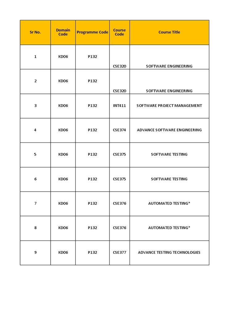 Software Engineering and Testing Courses Mapped with MOOCs and Global ...