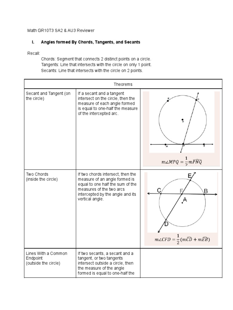 Math GR10T3 LA2 & AU3 Reviewer | PDF | Circle | Angle