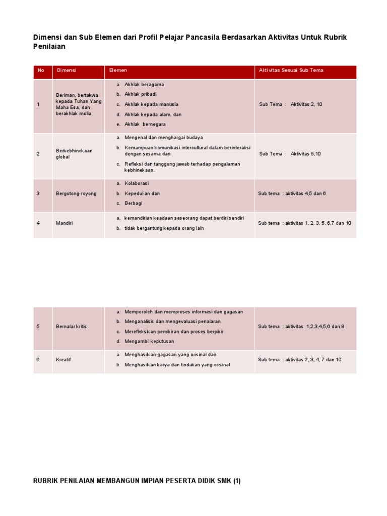 Rubrik Penilaian | PDF