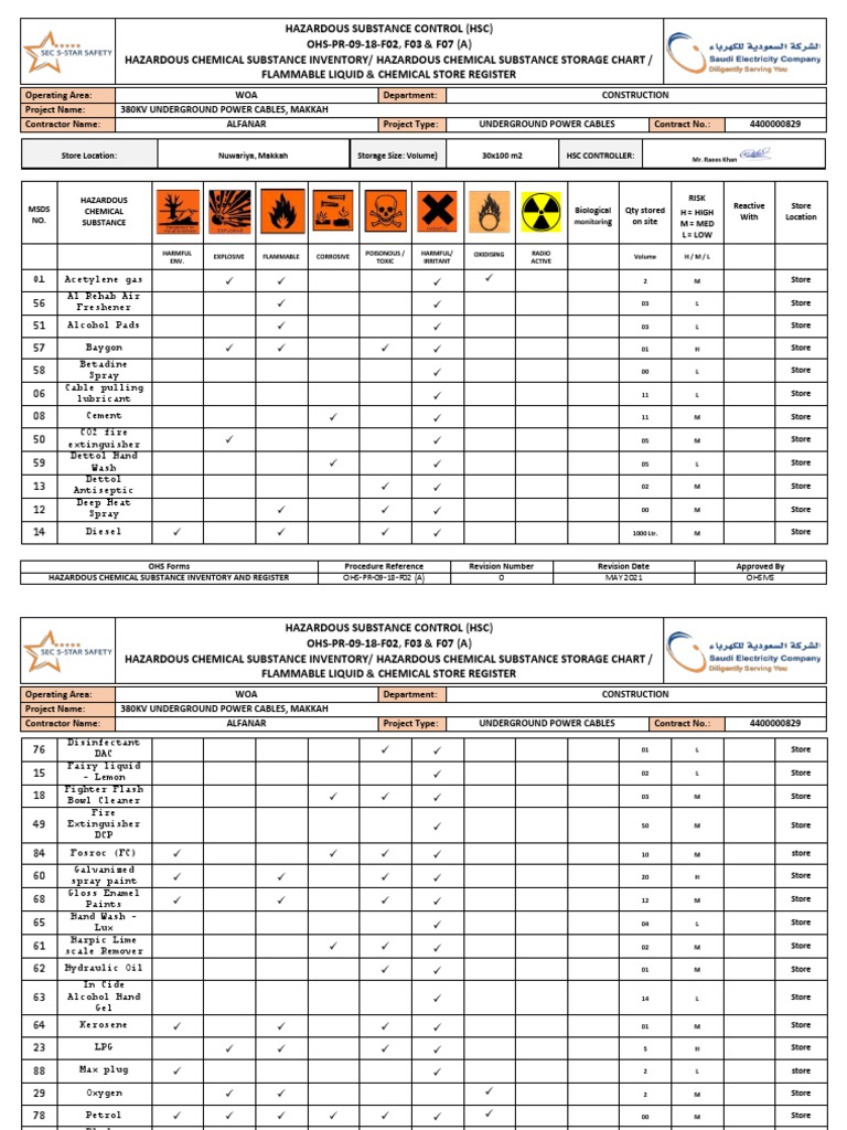 List of Chemicals | PDF | Dangerous Goods | Physical Sciences