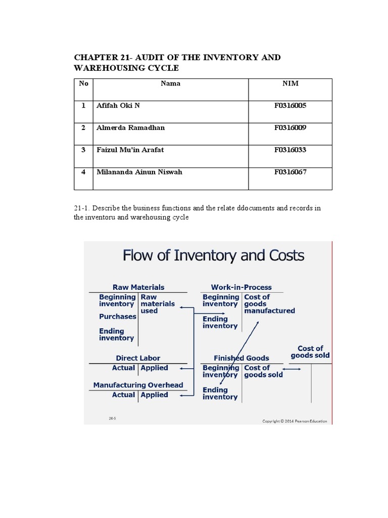 Rangkuman Auditing Arens Chapter 21 | PDF | Inventory | Cost