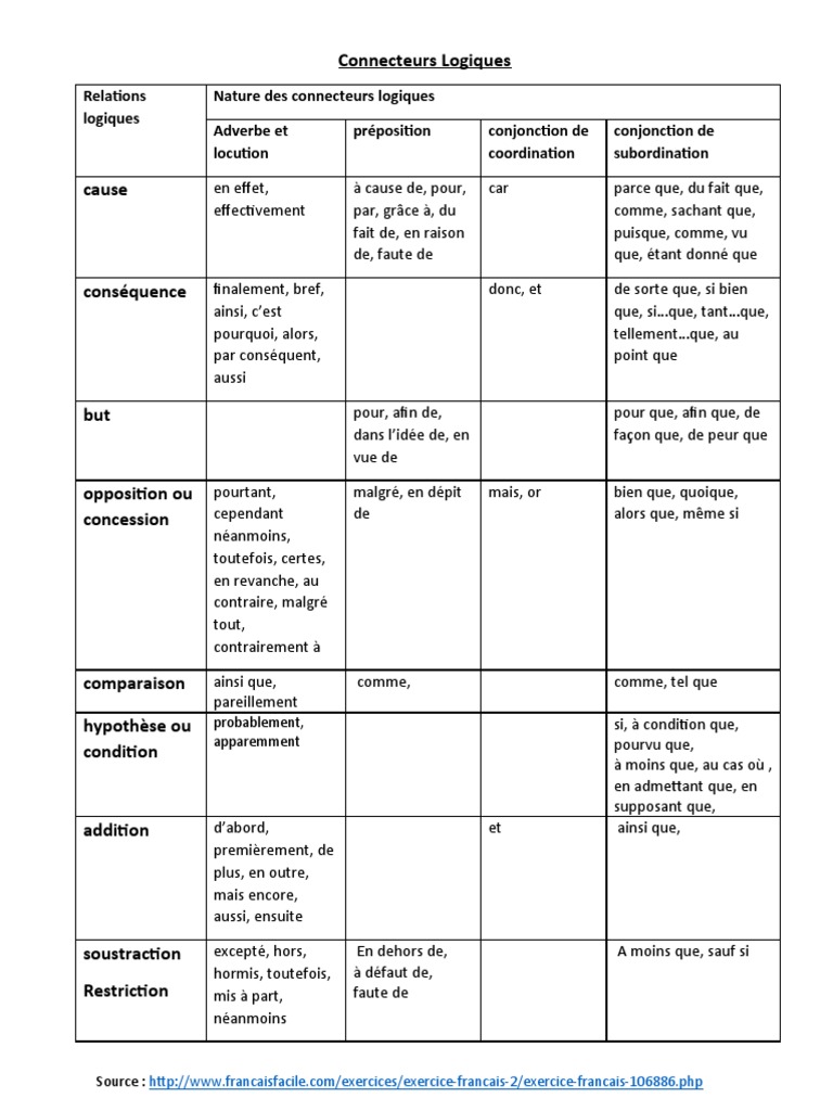 Connecteurs Logiques : Guide et Exercices | PDF | Internet | Internet ...