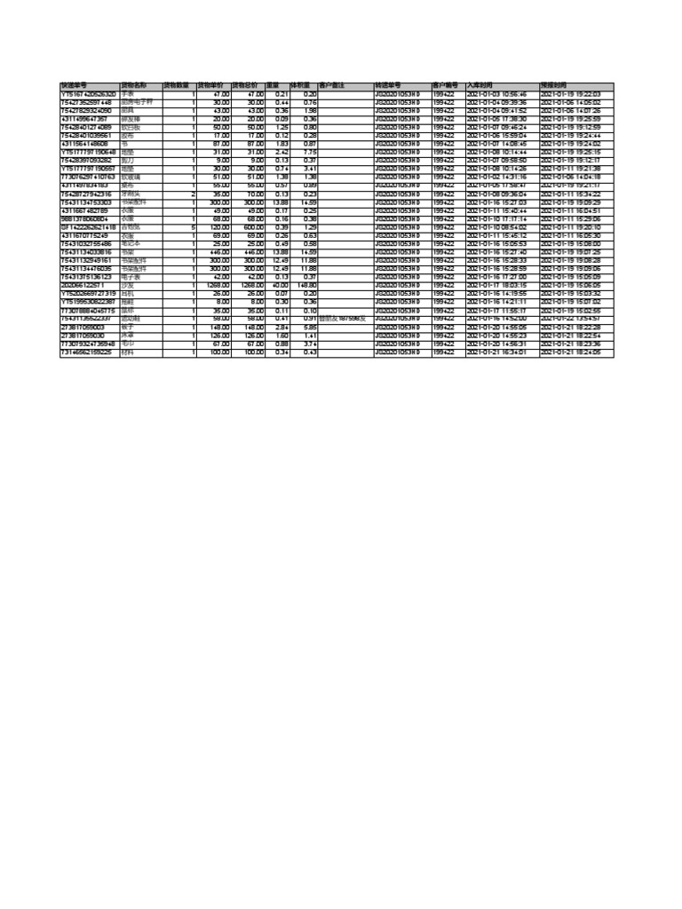 199422订单资料 | PDF
