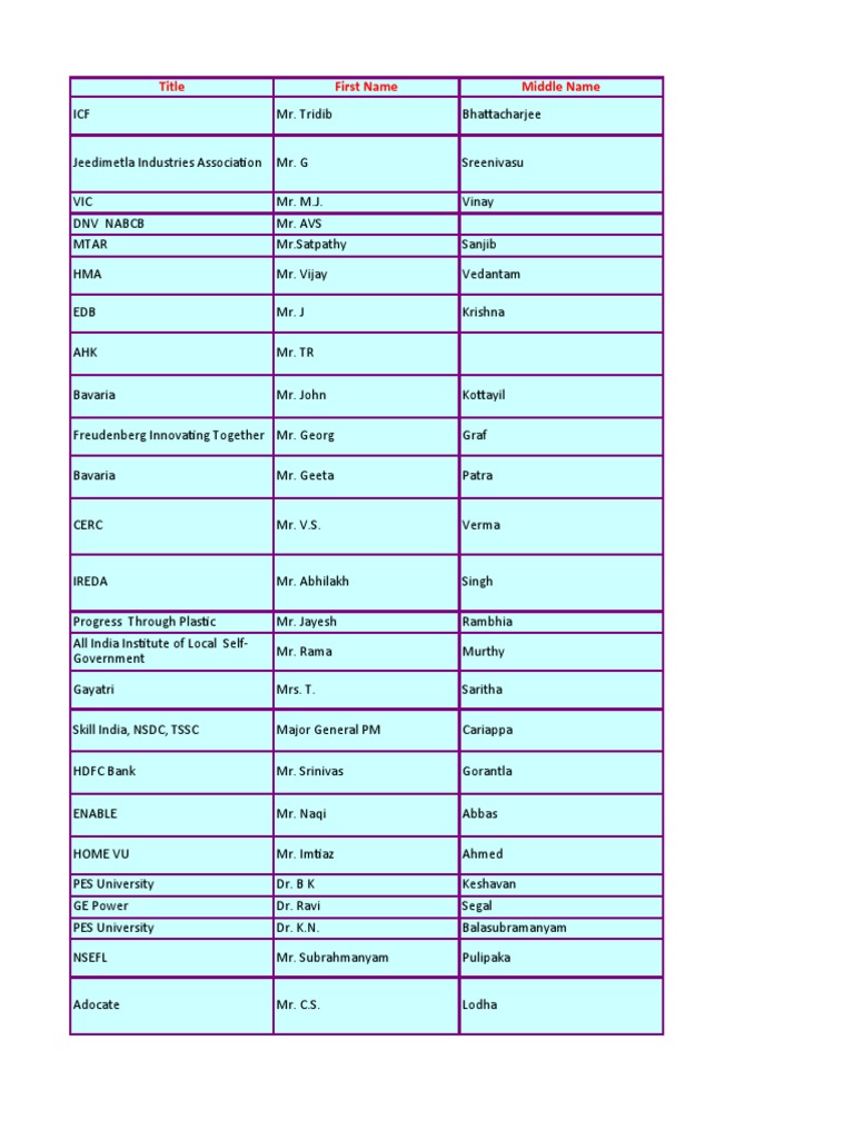 College Database 123 | PDF