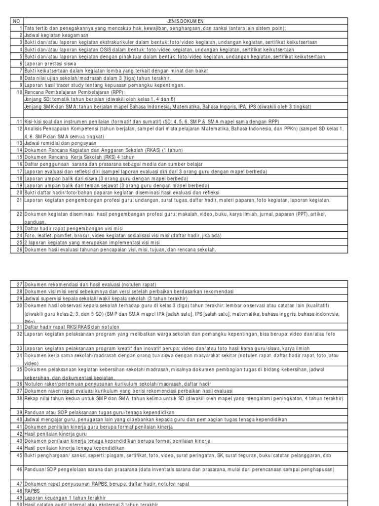 Dokumen Akreditasi | PDF | Karier & Perkembangan