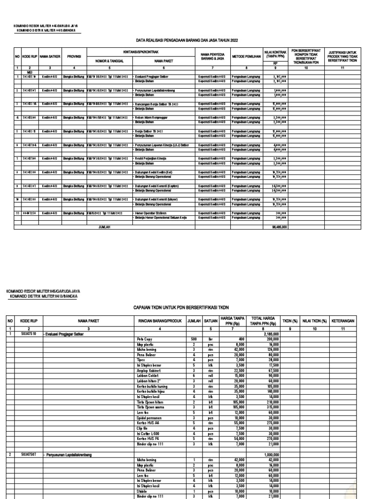 Data PDN Mei 2022 - Ok | PDF