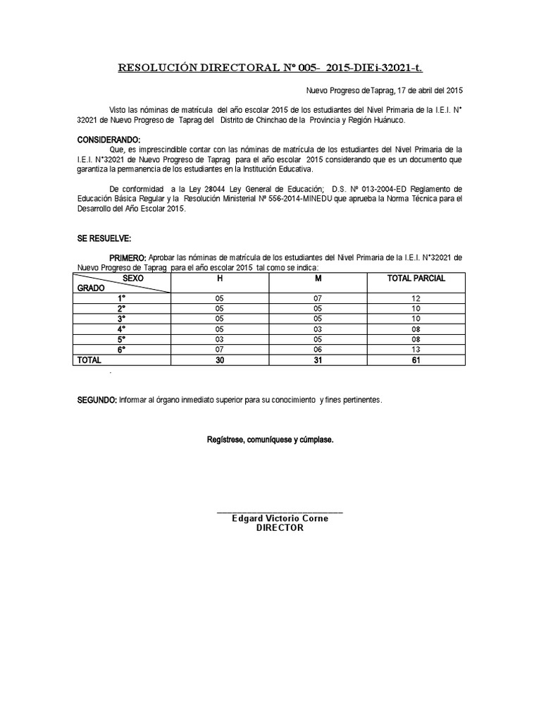 Resoluciónes de Aprobación de Nóminas de Matrícula | PDF Resoluciónes de Aprobación de Nóminas de Matrícula | PDF