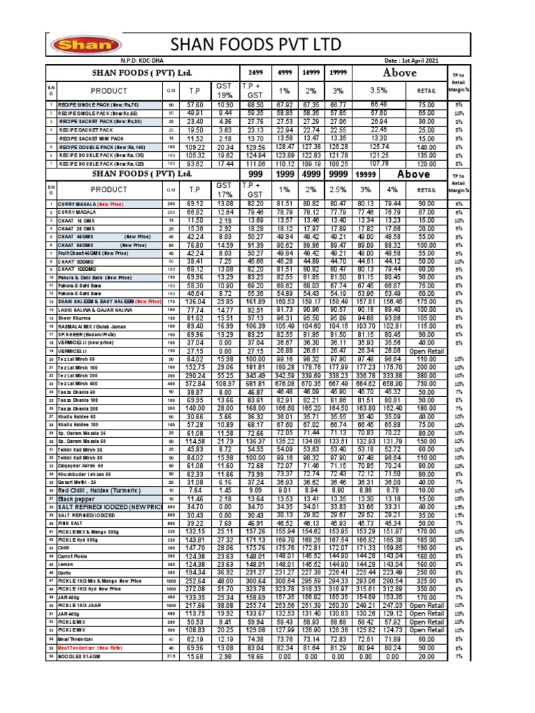 Shan Foods Sec-Price List | PDF | Chutney | Pickling