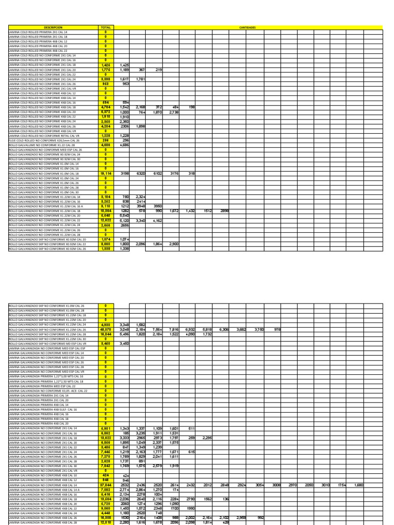 Inventario Actual FONT | PDF Inventario Actual FONT | PDF