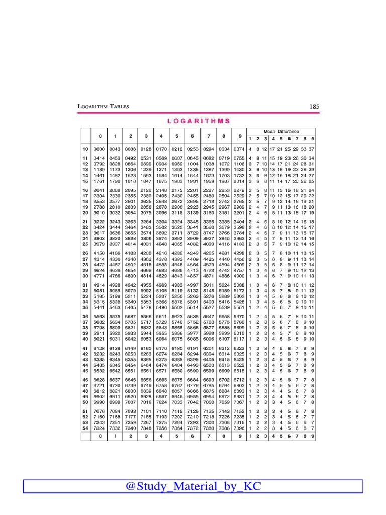 Log Table Pdf