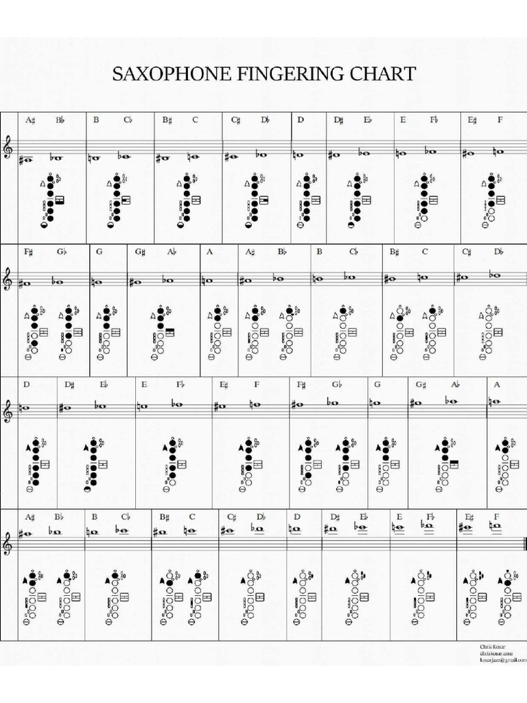 Alto Sax Fingering Chart (Eb) | PDF