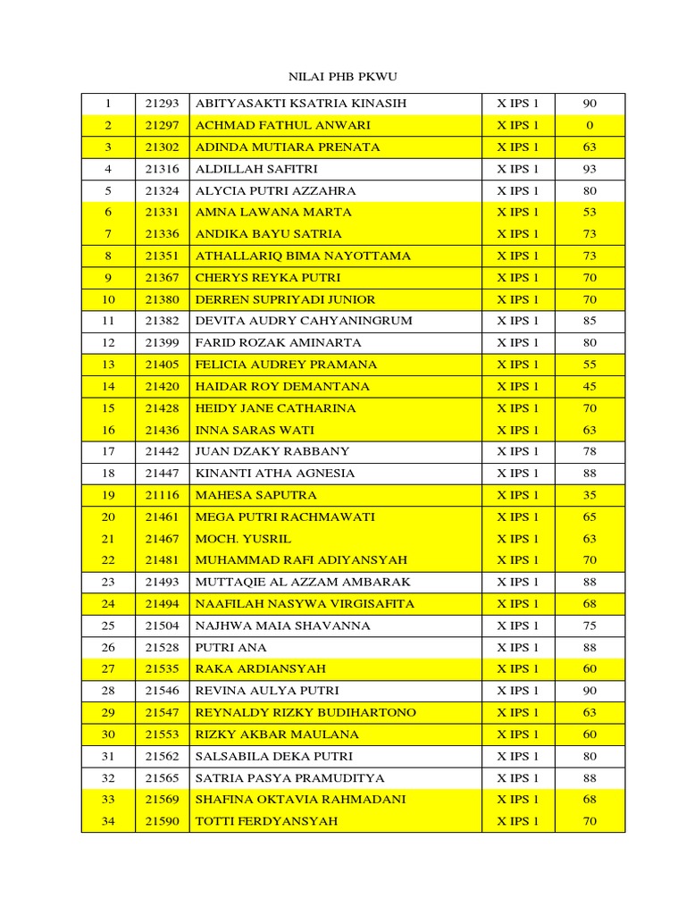 Nilai Pkwu X Ips 1 | PDF