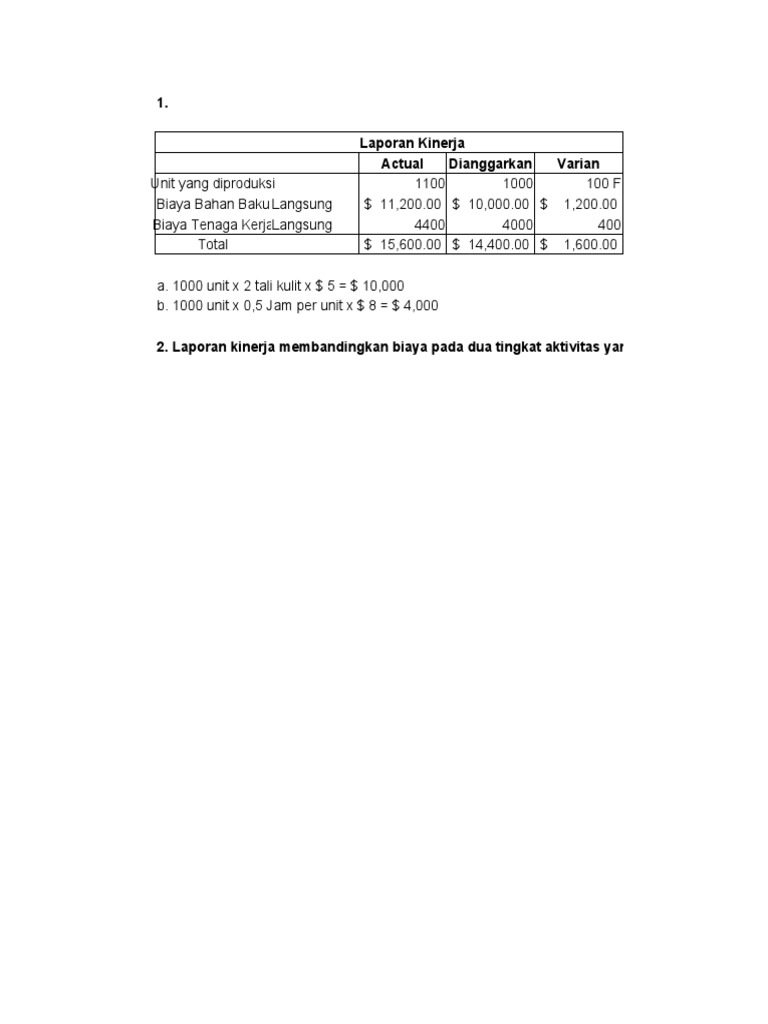 Tugas Chapter 8 Dan 9 - Akuntansi Manajemen CA - Kelompok 5 | PDF