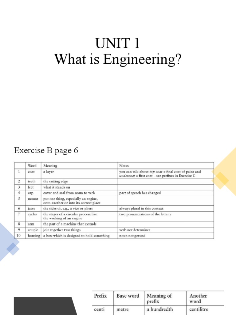 UNIT 1-What Is Engineering | PDF | Home & Garden