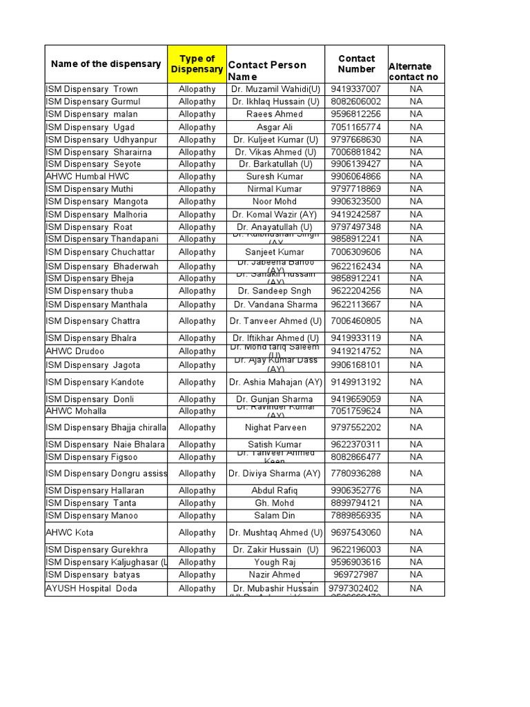 Dispensary Data Doda | PDF