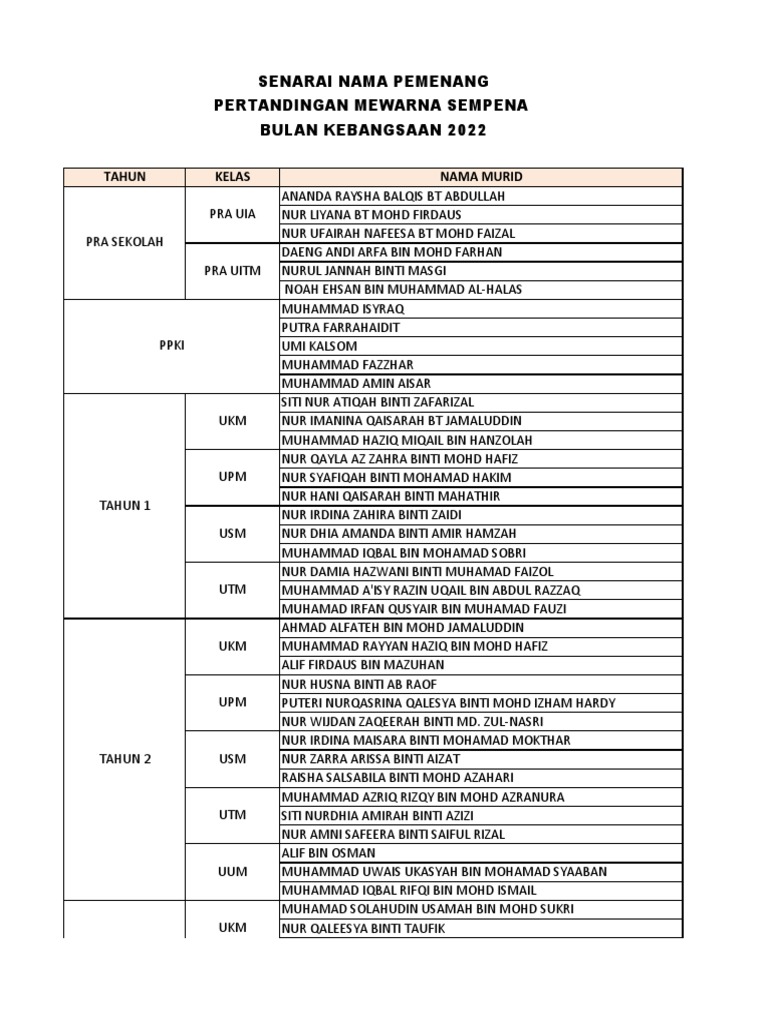Senarai Nama Pemenang Pertandingan Mewarna Bulan Kebangsaan 2022 | PDF