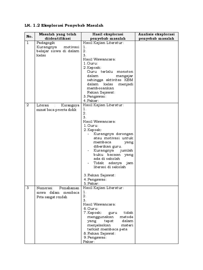 Contoh Eksplorasi Penyebab Masalah | PDF