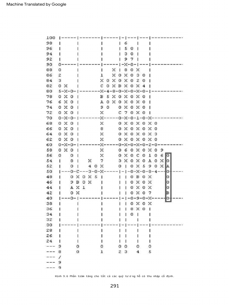 Point and Figure Charting (304-403) | PDF