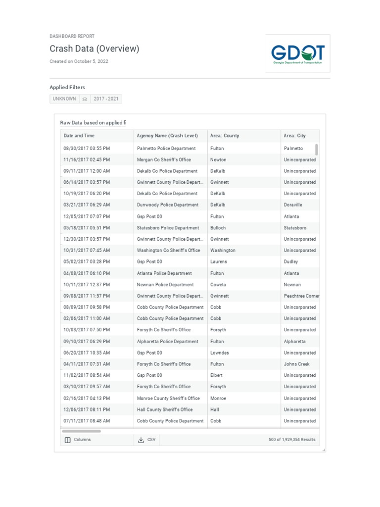 Crash Data (Overview) | PDF