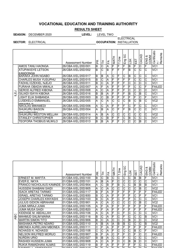 Electrical Installation-Cba 2020 | PDF