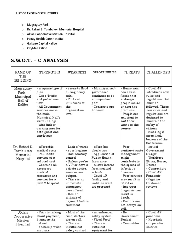 Swot C Analysis - 3 Major Structures | PDF