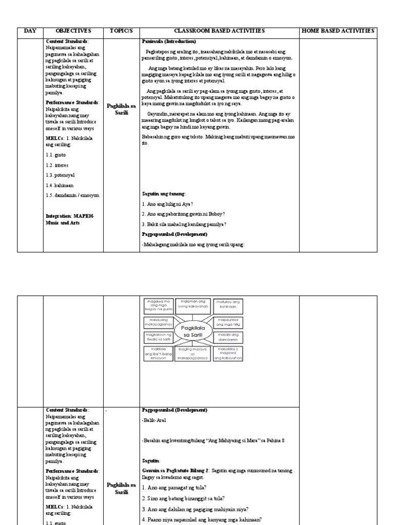 Sample Lesson Plan in Esp | PDF