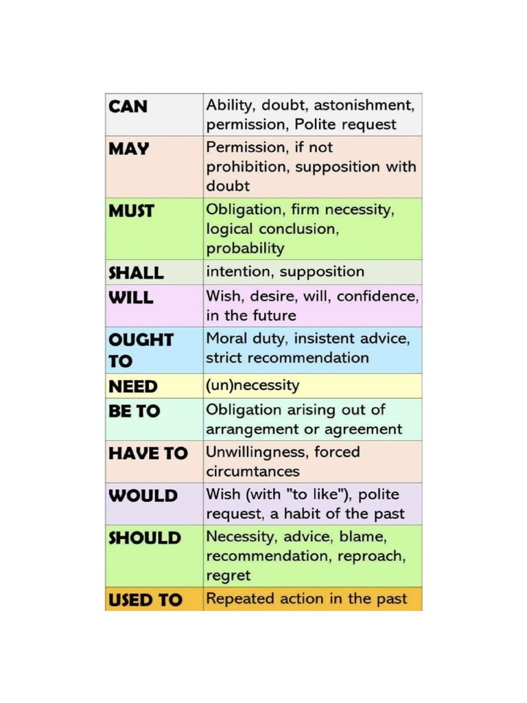 Modal Verbs - PNG | PDF