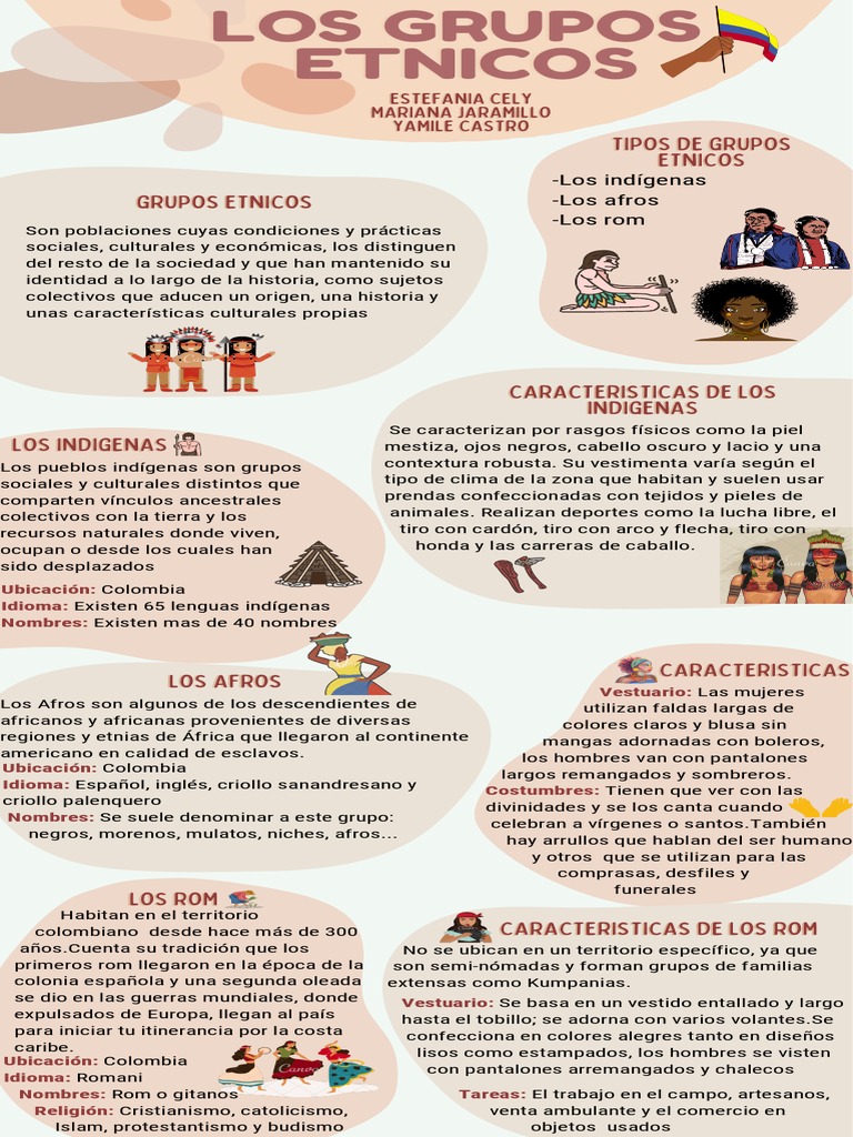 Infografia Grupos Etnicos | PDF