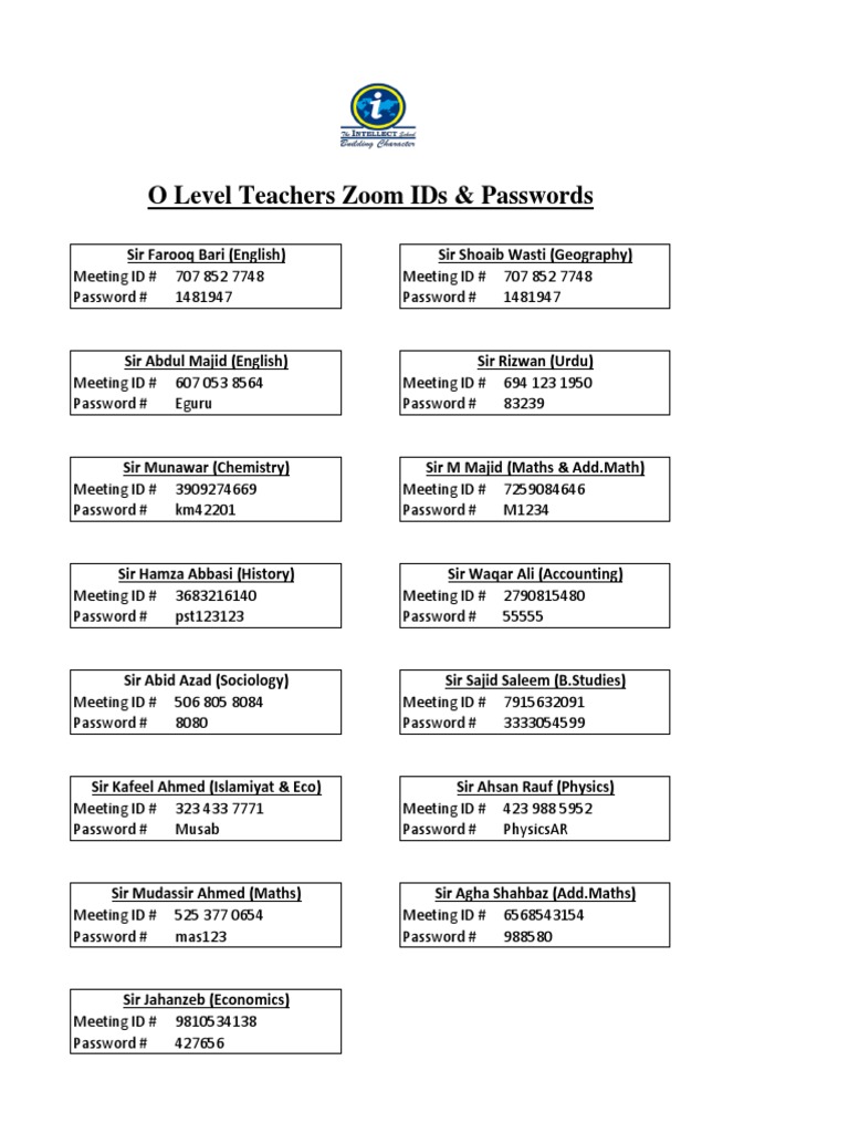 O Level Teachers Zoom IDs & Passwords-1 | PDF