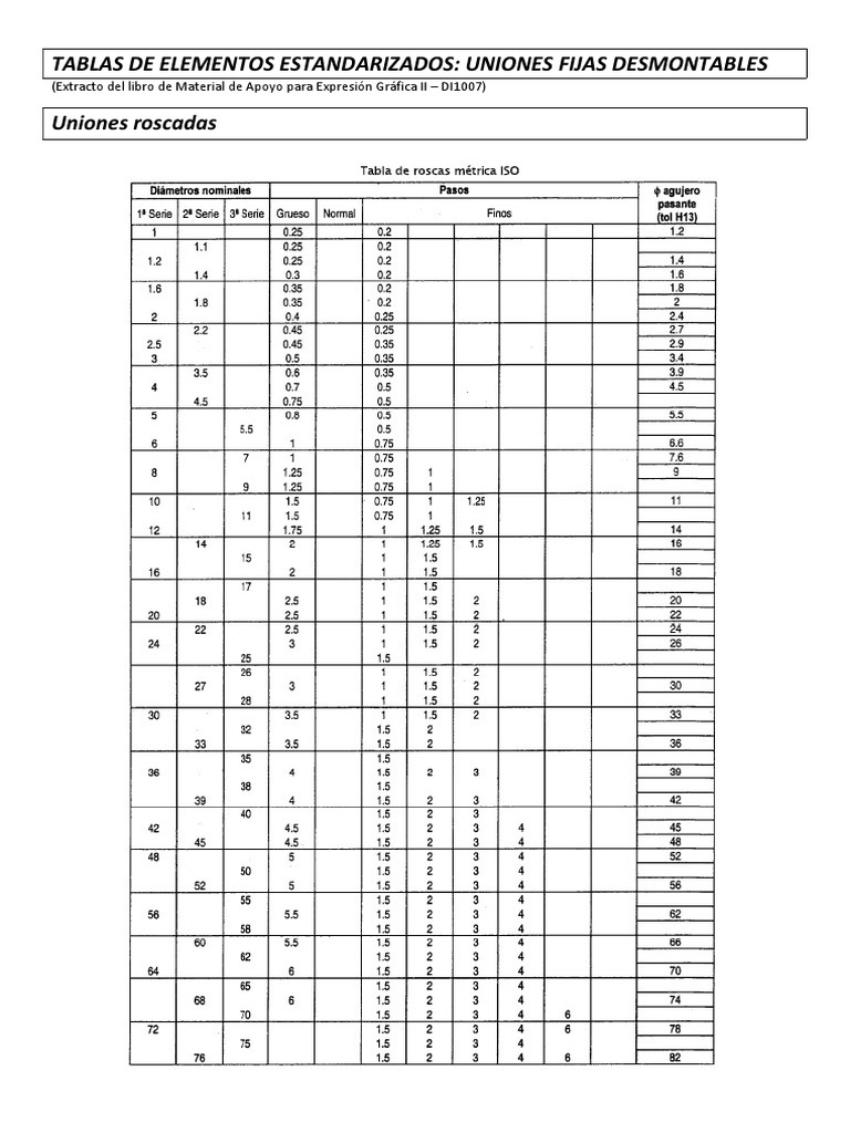 Tablas de Elementos Estandarizados - Uniones Fijas Desmontables | PDF