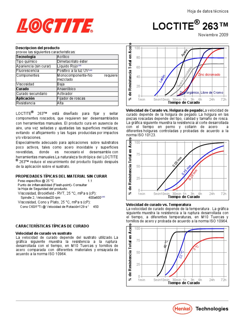 Ficha Tecnica 263 Loctite | PDF