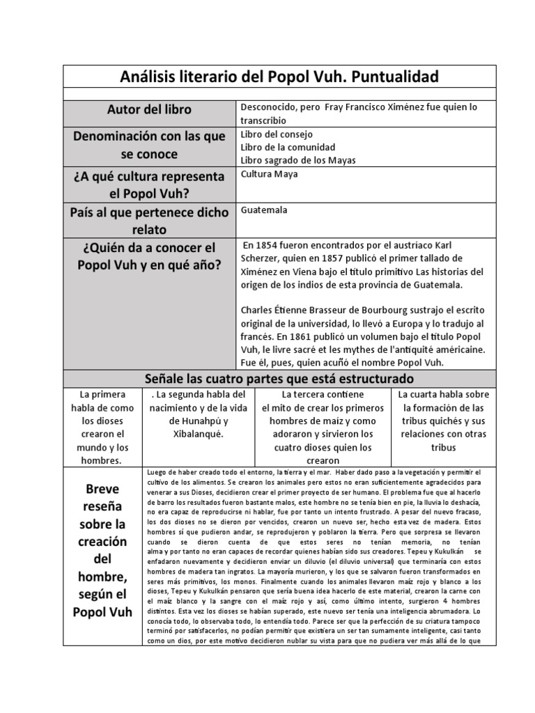 Análisis Literario Del Popol Vuh | PDF | Mitología | Pueblos mayas