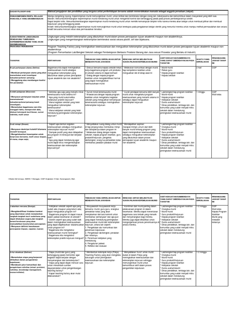 Rencana Perubahan (Bagja) | PDF