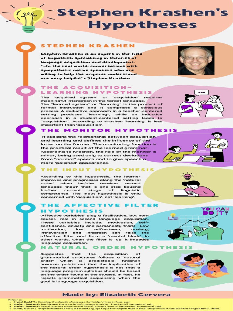 Stephen Krashen's Hypotheses | PDF