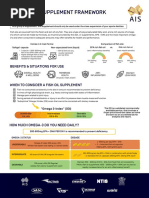 UPLB Map | PDF | Agriculture | Food Industry
