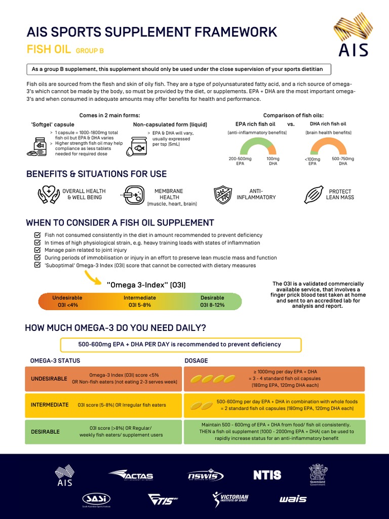 Fish Oil Infographic FINAL | PDF | Fish Oil | Omega 3 Fatty Acid