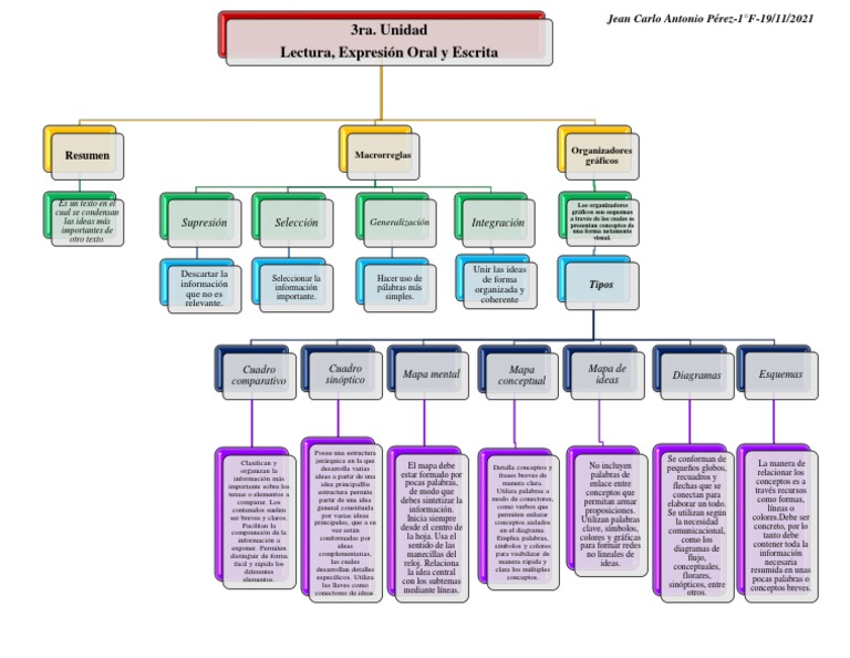 Mapa de Cajas | Descargar gratis PDF | Mapa | Información