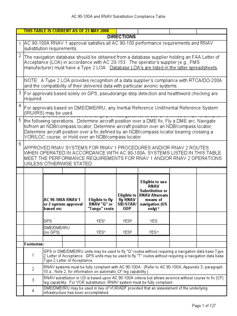 FAA AC 90-100A Compliance | PDF | Navigation | Measuring Instrument