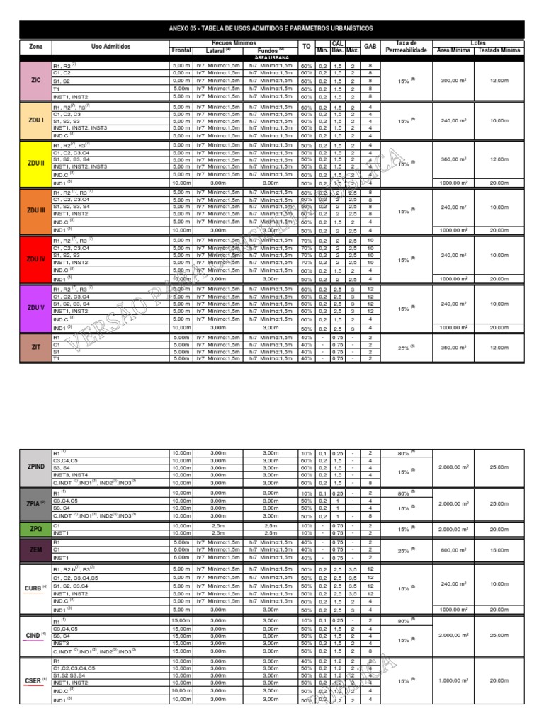 Ara Anexo 05 - Tabela de Usos Admitidos e Parâmetros Urbanísticos | PDF