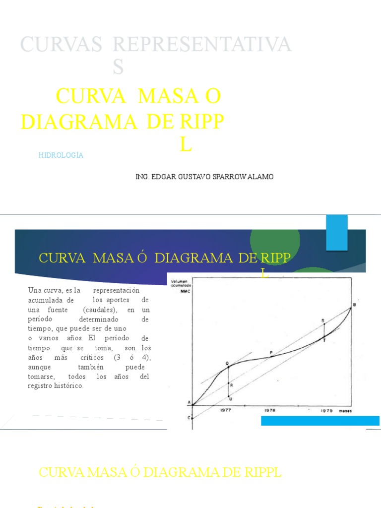Curva Masa en Hidrología: Diagrama de Rippl | PDF | Descarga ...