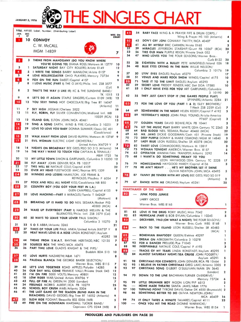 Record World US Record Charts 1976 (Singles and LP's - Not Complete ...