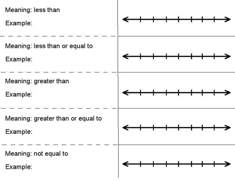Graphing Inequalities Foldable | PDF