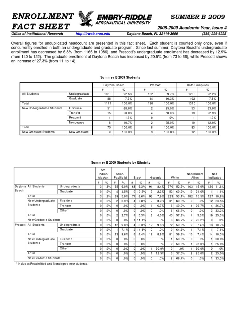 Enrollment Fact Sheet: Summer B 2009 | PDF