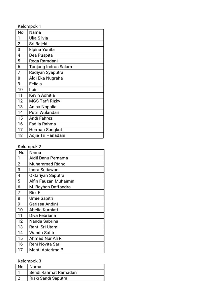 Klompok Bersama Karywan | PDF