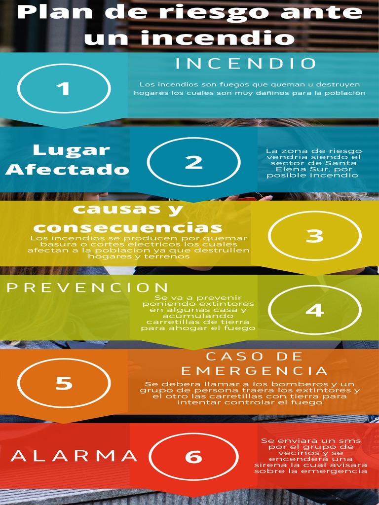 Infografia 6 Pasos | PDF