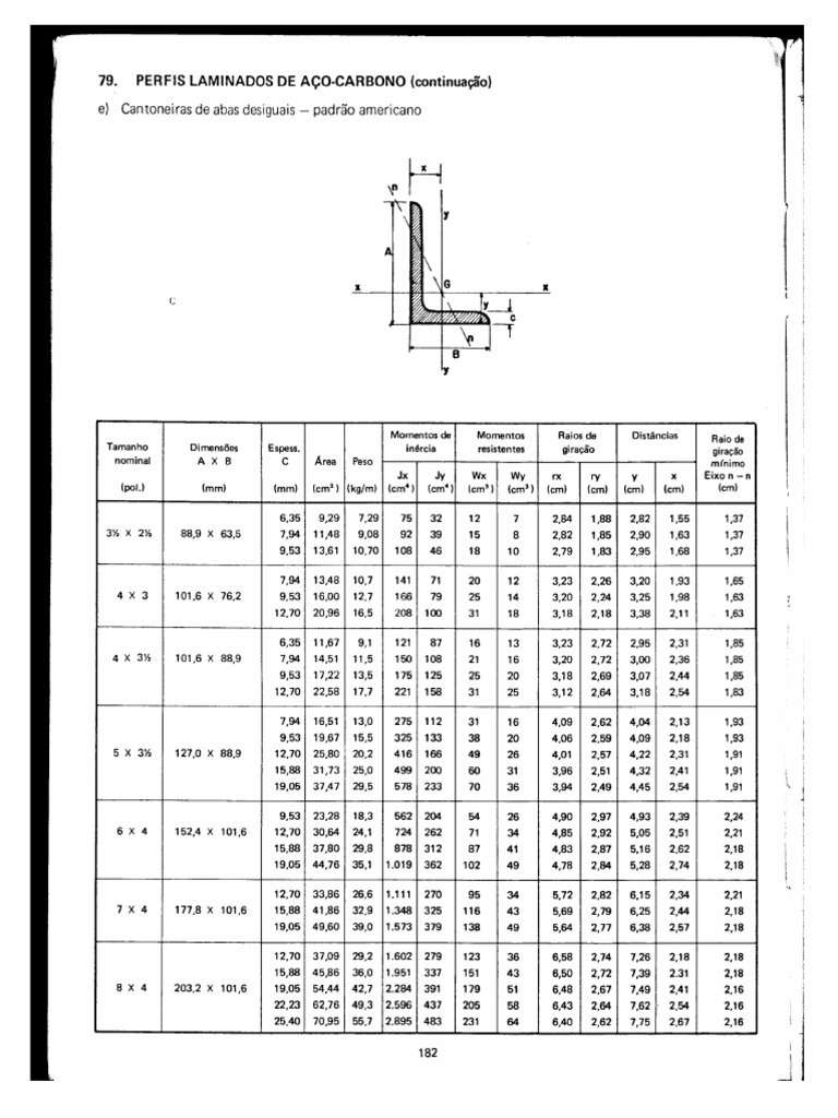 Perfil L Abas Desiguais2 | PDF