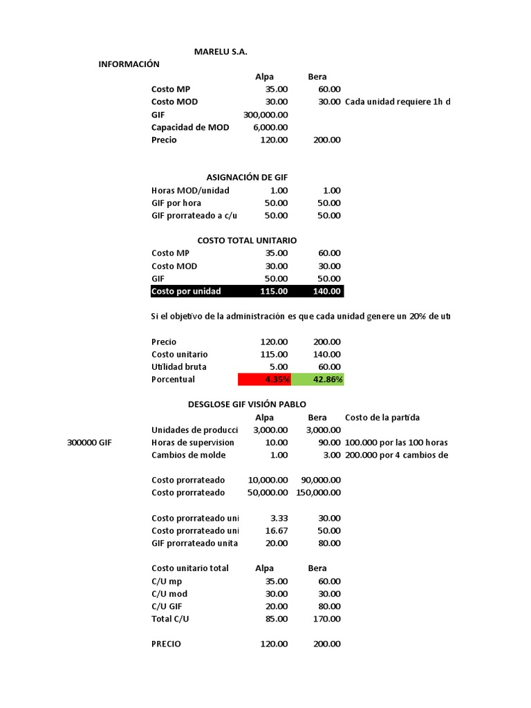 Cap.3 Marelu | PDF | Economias | Ciencias económicas